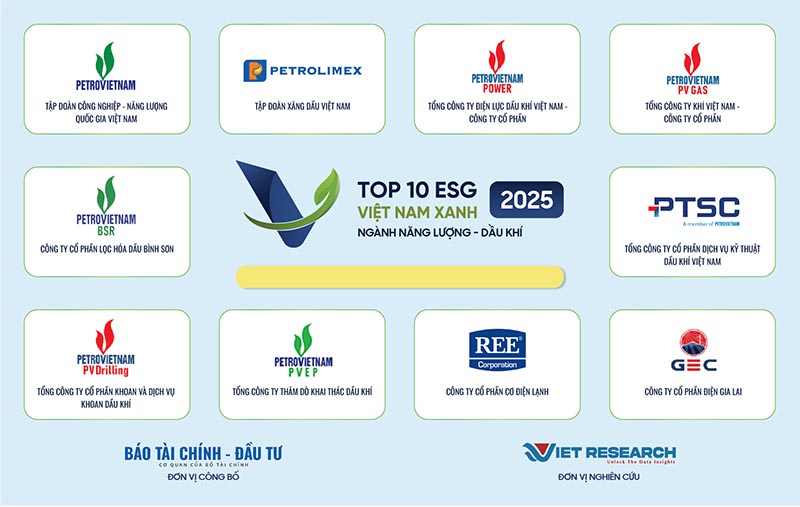 BSR Officially Ranked Among the Top 10 ESG Vietnam Green Enterprises ...